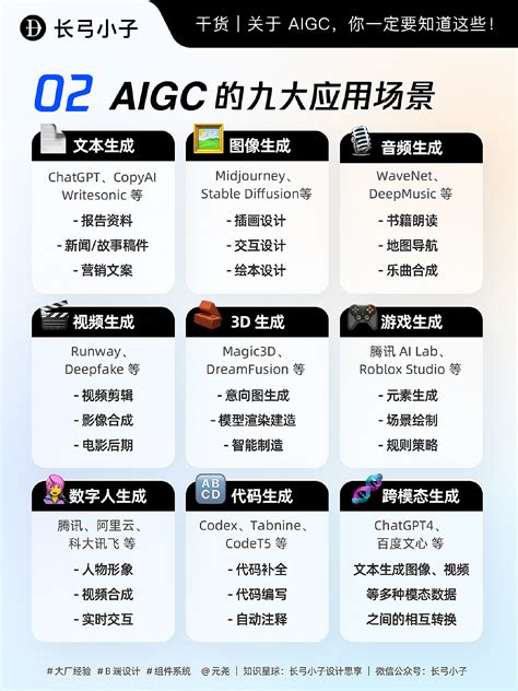 关于 aigc，设计师要知道的 10 件事。 设计师元尧 站酷zcool