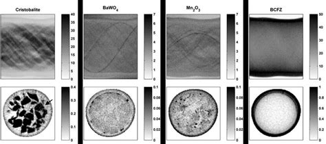 The Sinograms Of Sio2 Cristobalite Bawo4 Mn2o3 Bcfz And The Download Scientific Diagram
