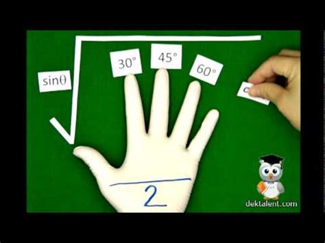 หาคาตรโกณมต โดยใชมอ YouTube