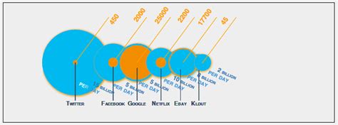 Javascript D3js Series Circle Chart Stack Overflow