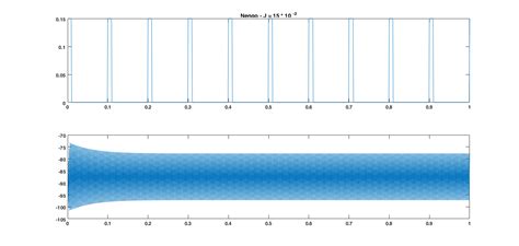 Input Current In A Neuron Getting Started Nengo Forum