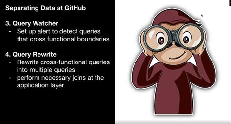Githubs Journey From Monolith To Microservices