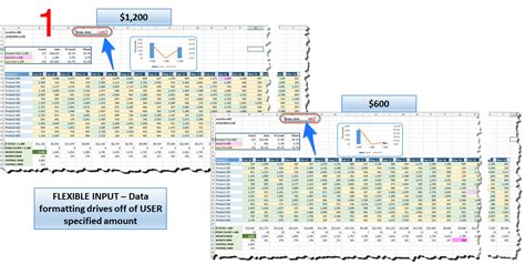 Microsoft Excel — 4 Techniques To Glean Insight From A Report Of Data By Don Tomoff Lets