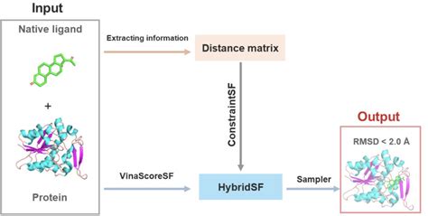 Opendock A Pytorch Based Open Source Framework