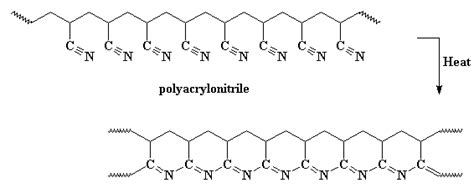 Polyacrylonitrile ~ Detailed Information Photos Videos