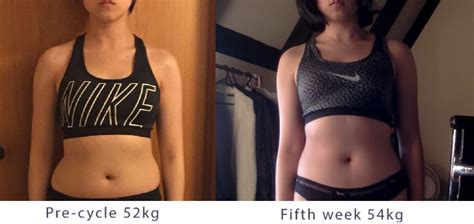 Anavar Cycle Key Information And Frequently Asked Questions