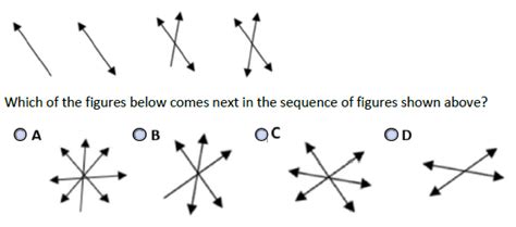 Predictive Index Test 5 Example Questions And 5 Key Tips