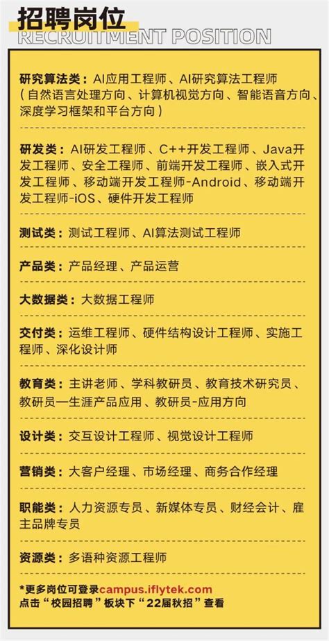 科大讯飞2022届秋季校园招聘等你来 知乎