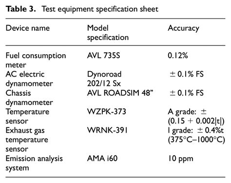 Test Equipment Specification Sheet Download Scientific Diagram
