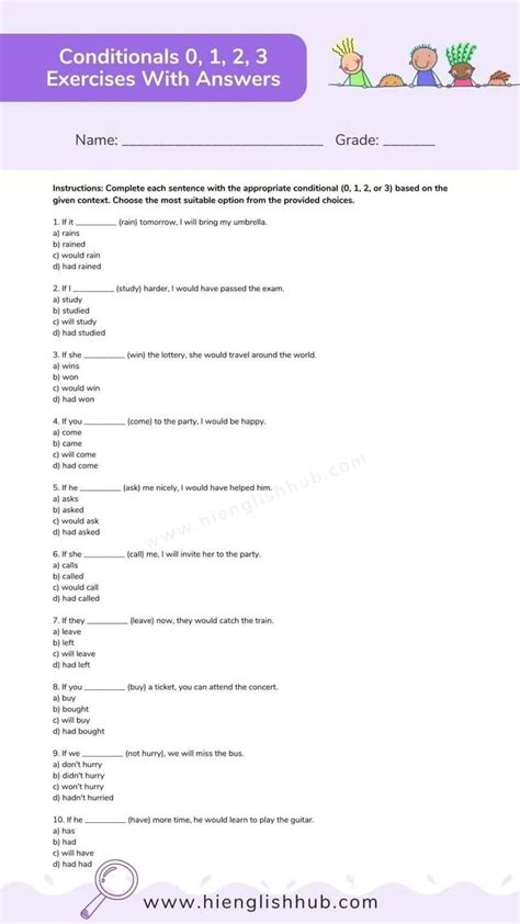 Conditionals In English Grammar Zero First Second And Third Hi English Hub English