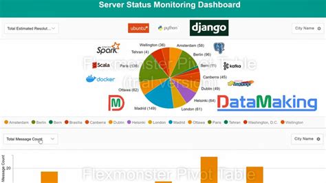 Real Time Spark Project For Beginners Hadoop Spark Docker