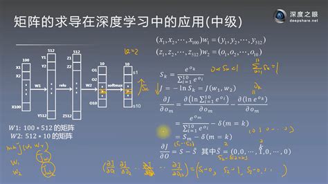 深度之眼五——（7）】数学：矩阵的求导在深度学习中的应用 矩阵论在深度学习中的应用 csdn博客