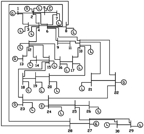 Modified Ieee 30 Bus System Download Scientific Diagram
