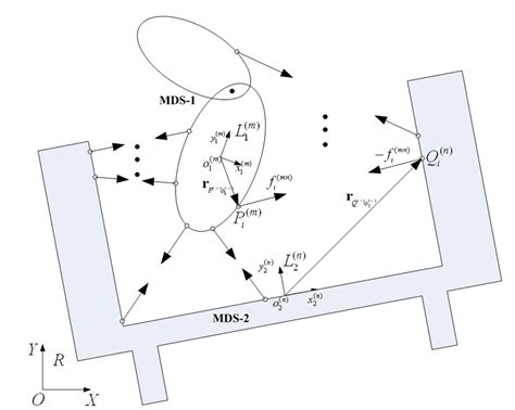 1 General Multibody Dynamic Systems With Interaction Forces Download Scientific Diagram