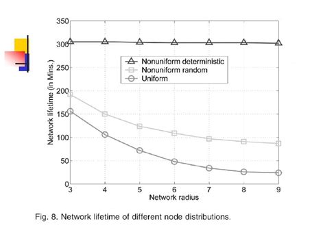 Avoiding Energy Holes In Wireless Sensor Network With