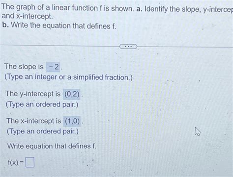 Solved The Graph Of A Linear Function F Is Shown A Chegg Com