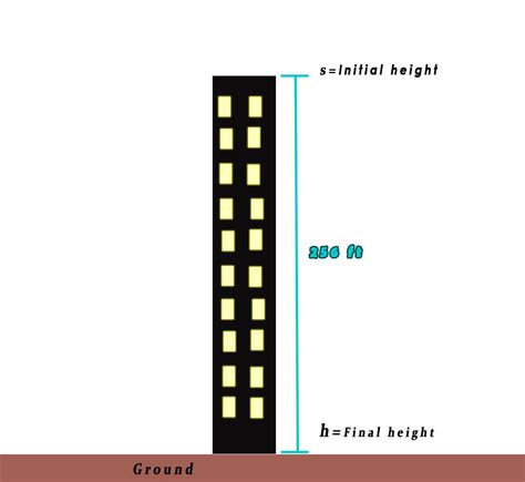 Use The Projectile Motion Formula And Solve The Quadratic Eq Quizlet