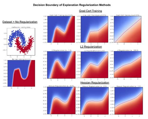 An Empirical Comparison Of How Different Robust Explanation