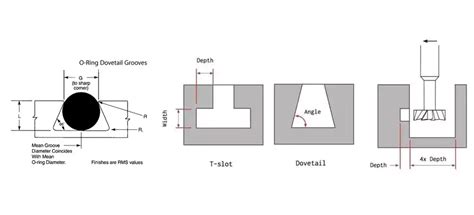 What Is Undercutting In Machining Definitions Processes Types And