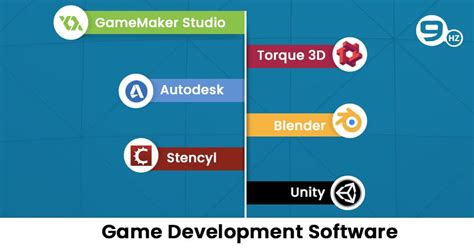 Top 6 Game Development Software For Android Linux Download Free