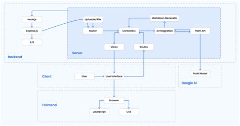 Readmeai An Ai Powered Readme Generator For Developers Docker