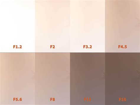 Burnt Sensor On Eos R6 R Canon