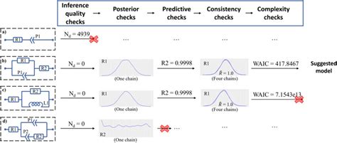 The Schematic Workflow Of Ecm Evaluation R Stands For Resistors P