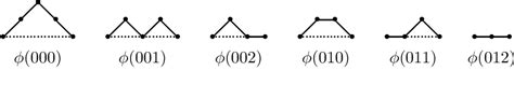 figure 3 from three classes of inversion sequences counted by large