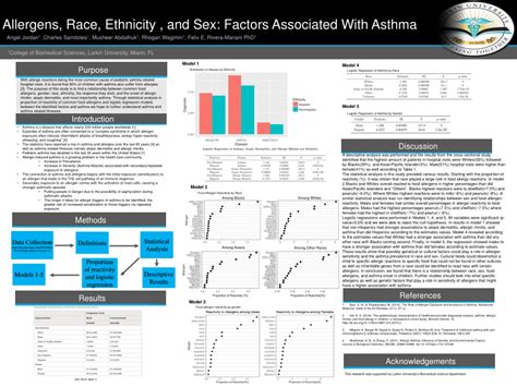 Pdf Allergens Race Ethnicity And Sex Factors Associated With Asthma