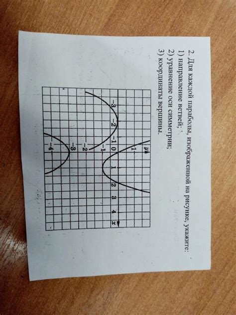 укажите направления ветвей уравнение оси симметрии координаты вершины