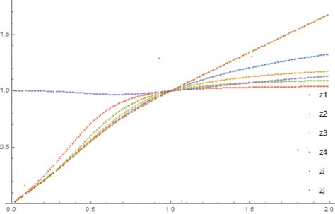 Symbolic Complicated System Of Nonlinear Equations Mathematica Stack Exchange