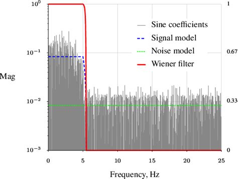 figure 1 from frequency domain deconvolution for flight dynamics