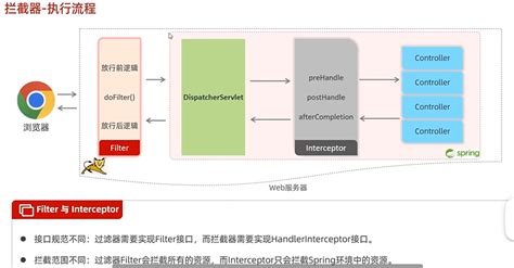 学习笔记:黑马程序员javaweb开发教程202548黑马程序员java讲义 Csdn博客 学习笔记:黑马程序员javaweb开发教程202548黑马程序员java讲义 Csdn博客