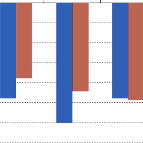 Objective Function Values For Test Problems With Cost Function E 0 200
