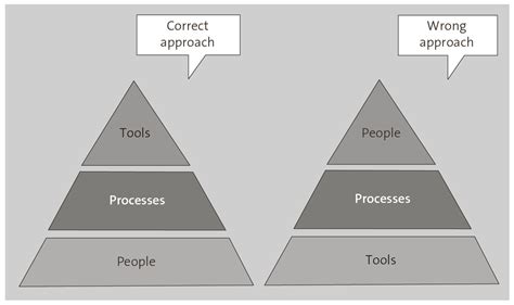 Common Misunderstandings About Devops