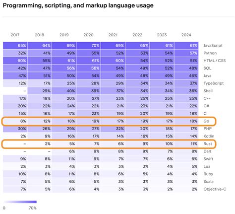 Rust Vs Go Which One To Choose In 2025 The Rustrover Blog