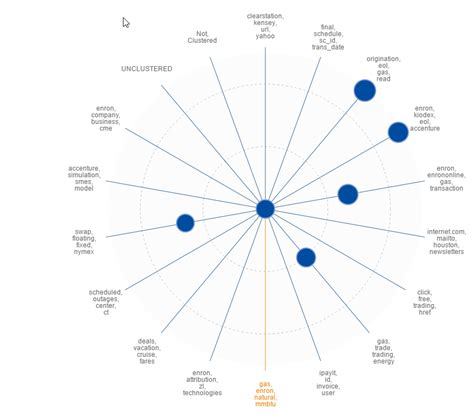 Cyfor Ediscovery Relativity Analytics Part One Clustering
