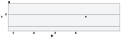 Pulse Schedules Ibm Quantum Documentation