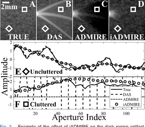 figure 3 from iterative model based beamforming for high dynamic range