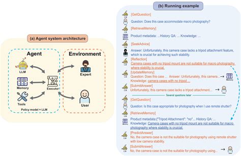Agile A Novel Reinforcement Learning Framework Of Llm Agents · Neurips
