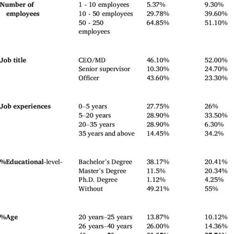 The Sample Sizes Required Download Scientific Diagram