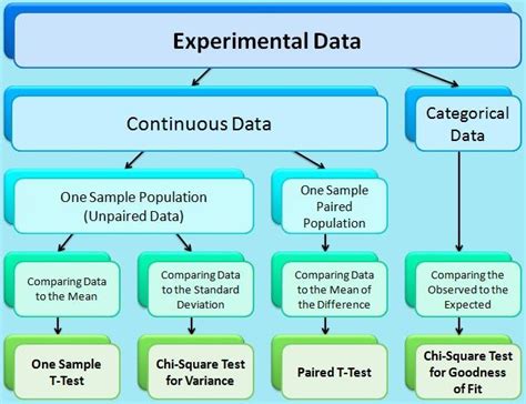 Which Analytic Test Should We Use Leslie Harris