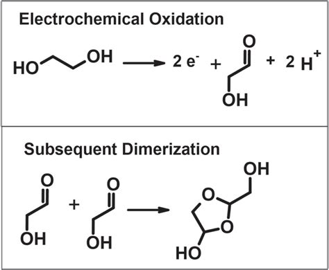 Proposed Electrochemical Reaction At Anode And Subsequent Dimerization Download Scientific