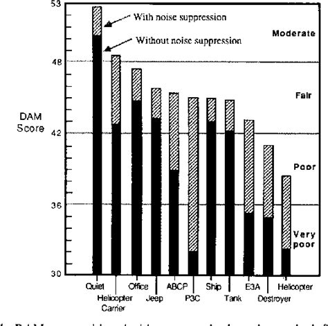 Figure 4 From Quality Improvement Of Lpc Processed Noisy Speech By