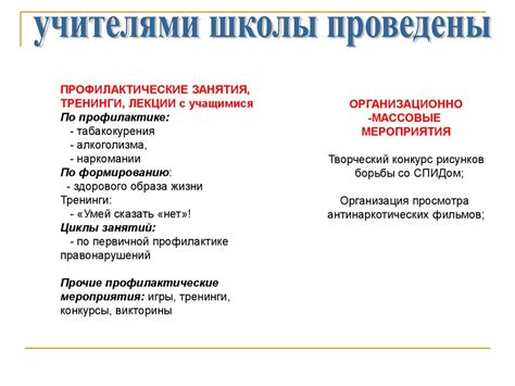 Отчет о проведении мероприятий по первичной профилактике в рамках реализации программы Здоровое