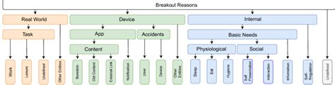 the codebook resulting from the thematic coding four main reasons for