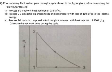 Answered Q 17 A Stationary Fluid System Goes Through A Cycle Shown In