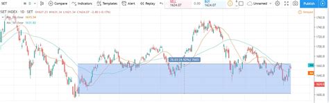 Lab หุ้น ความแตกต่างระหว่างการเติบโตแบบ Yoy Qoq Ttm และ Cagr
