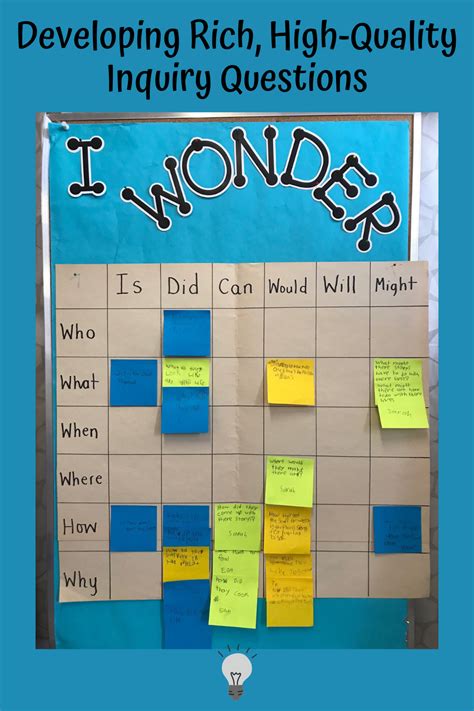 Journey Through The Ib Pyp Exhibition Artofit