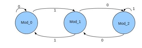 computer science and application dfa deterministic finite automaton